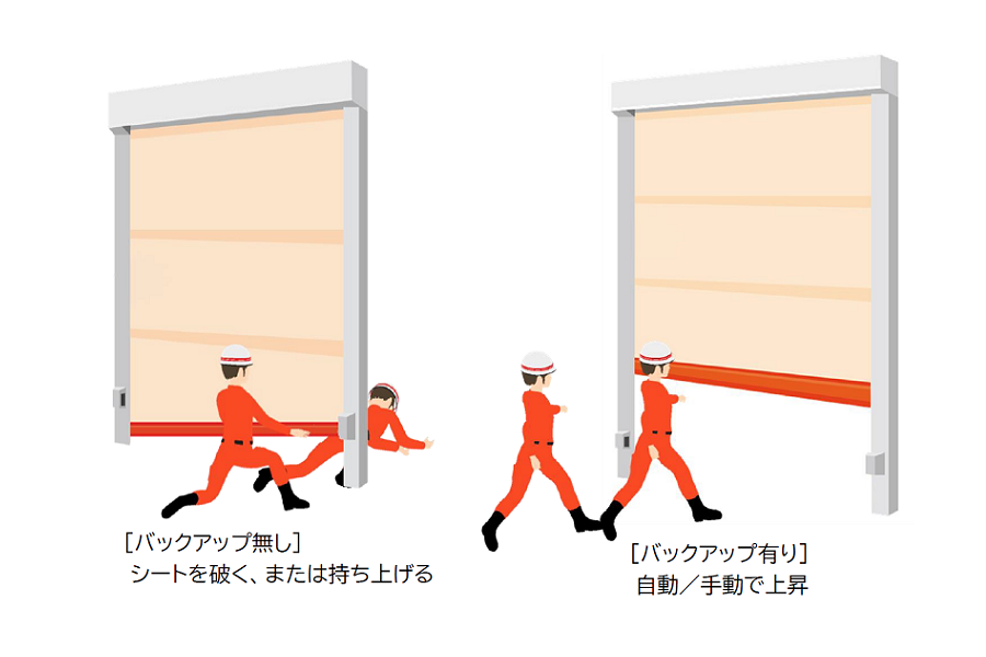 スムーザー 小型RB-1/RB-1Ta | 製品情報-高速シートシャッター | 株式会社ユニフロー